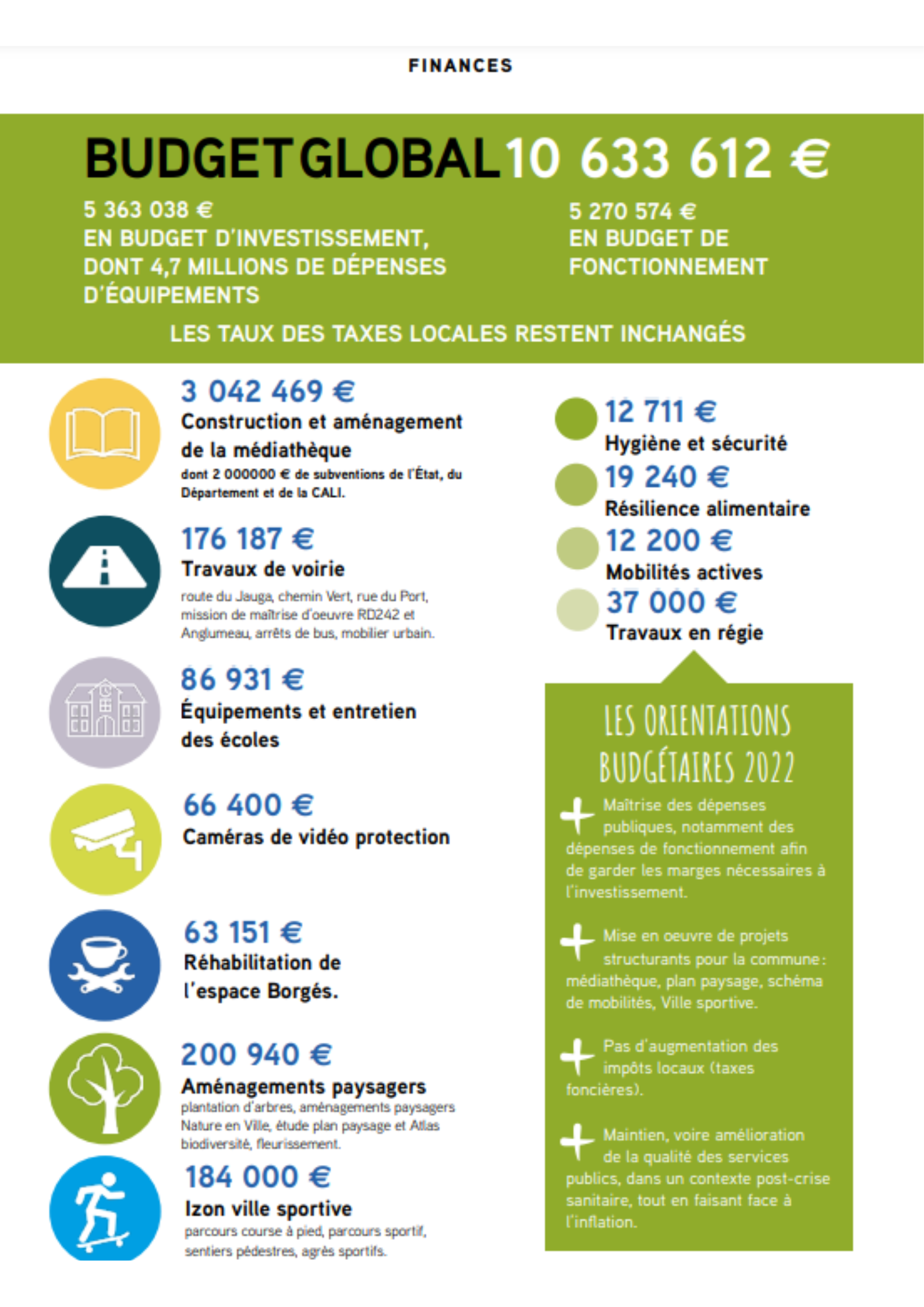 Le Budget - Mairie Izon